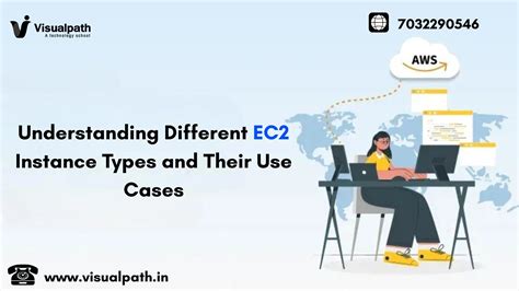 Understanding Different Ec2 Instance Types And Their Use Cases