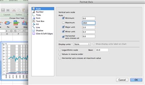How To Change Y Axis Values In Excel Excel Offers Two Ways To Scale Chart Axes Itsjnybrlc