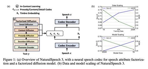 Revolutionizing Text To Speech Synthesis Introducing NaturalSpeech