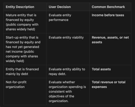 Chapter Audit Planning Types Of Audit Tests And Materiality