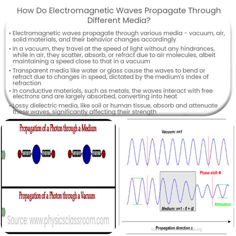 Conceptos Básicos De Las Ondas Electromagnéticas