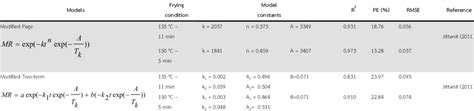 Constant Parameters Of Two Modified Drying Models Using Data Of Drying Download Table