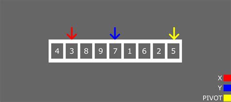 Quick Sort Algorithm Time Complexity With C And Java Code Example