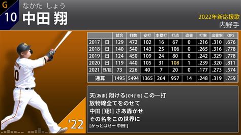 2022年 読売ジャイアンツ 選手別応援歌メドレー Youtube Music