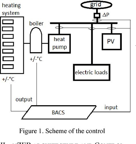 Figure From Nearly Zero Energy Building Model Predictive Control For Efficient Heating