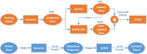 flow chart of our proposed weakly supervised dcnn method in this