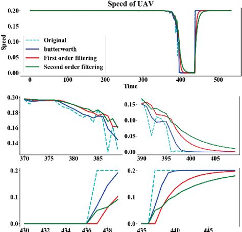 Figure 11 From Automatic Obstacle Avoidance Of Quadrotor Uav Via Cnn Based Learning Semantic
