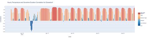 Extracting And Analyzing Weather Data Using Meteostat Api By Shantanu Dave Medium