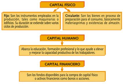 Descifremos La Economia