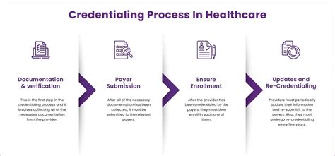 Credentialing Issues In Healthcare Providers Must Overcome