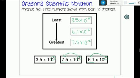 Ordering Scientific Notation Youtube