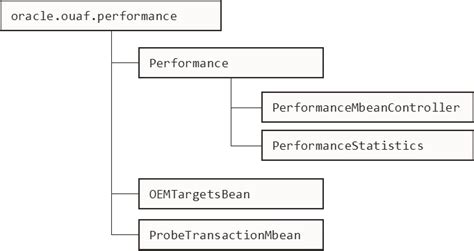 jmx based monitoring