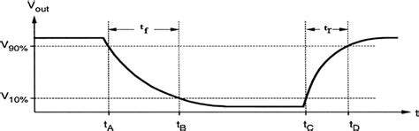 Output Voltage Rise Time T R And Fall Time T F Download