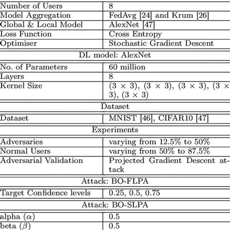 The Poisoning Attacks Applied On Cnn Download Scientific Diagram