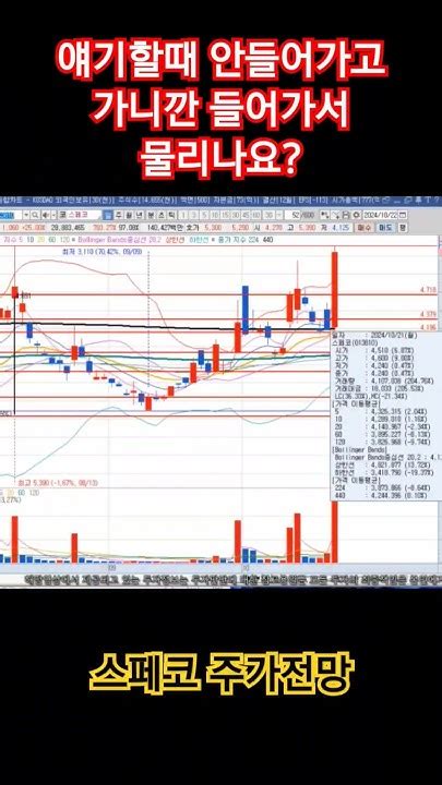 얘기할때 안들어가고 오르니깐 들어가서 물리시나요스페코주가전망에이피알두산로보틱스에코프로에이치엔포스코홀딩스알테오젠유한양행삼성전자주가전망두산에너빌리티대한전선