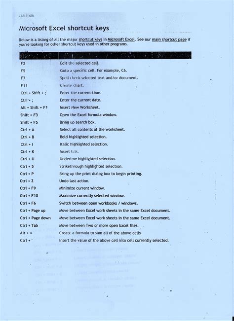 Gauss Backward Interpolation Formula C Program Colourlasopa