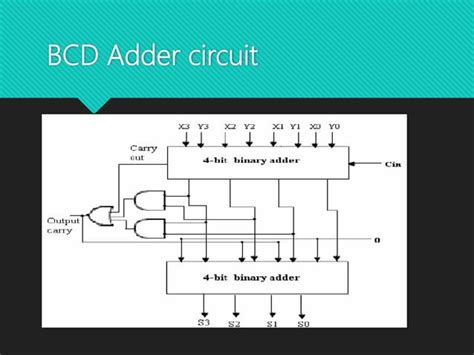 Digital Electronics Bcd And Decoder Pptx Programming Languages