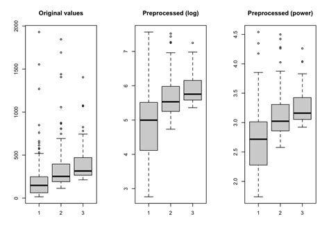 Element Wise Transformations Getting Started With Mdatools For R