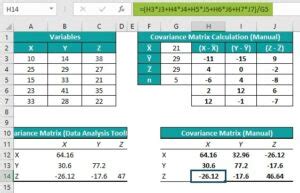 Covariance Matrix On Excel Examples How To Calculate