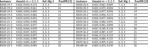 experimental results for bhoslib benchmark for 0 2 5 download