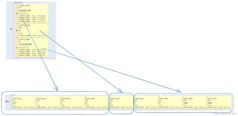 C语言tips C语言结构体属性之attributepacked结构体 Packed Csdn博客 C语言tips C语言结构体属性之attributepacked结构体 Packed Csdn博客