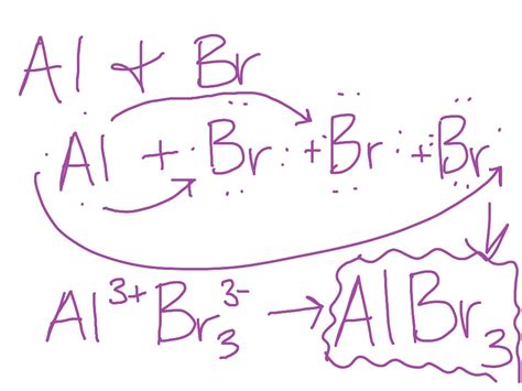 Ionic Bonding Al Br Science ShowMe