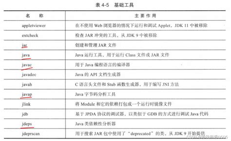 hotspot虚拟机参数配置及优化 csdn博客
