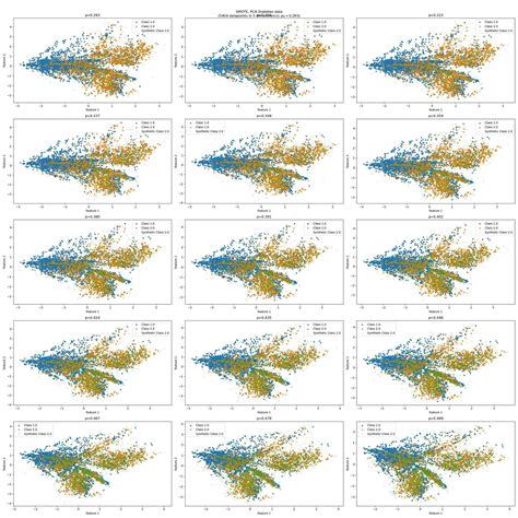 Python Dynamically Add Subplots In Matplotlib With More Than One
