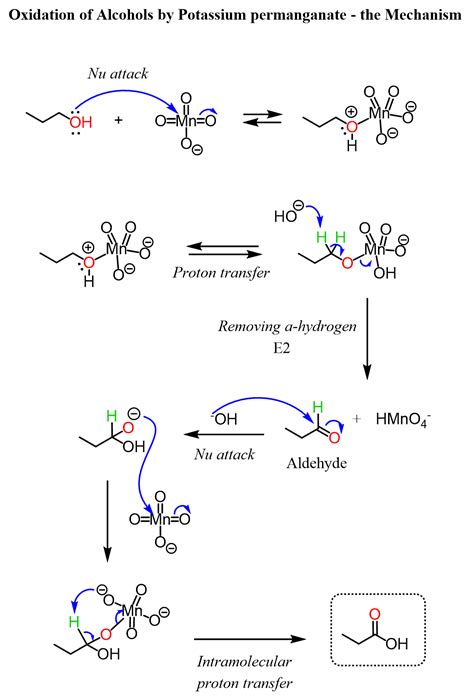Alcohol Oxidation Mechanisms And Practice Problems Chemistry Steps