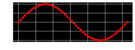 Matplotlib入门 02 ——style配置pyplot风格pltstyleavailable Csdn博客