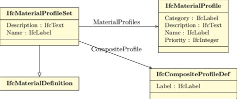 Annex D Informative Diagrams Ifc Documentation