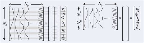 L Minimization Of A Reduced Fourier Basis Onto A Record With Missing Data Download Scientific