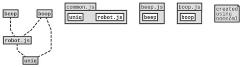 Browserify Does Not Recognize A Module Bundled By Browserify · Issue