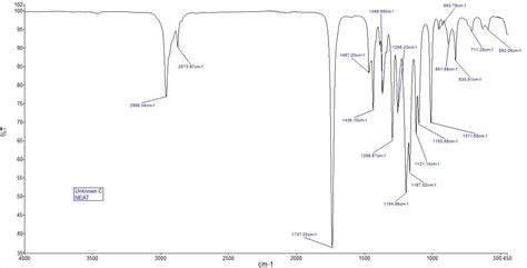 Solved What Type Of Oxygen Based Functional Groups May Be
