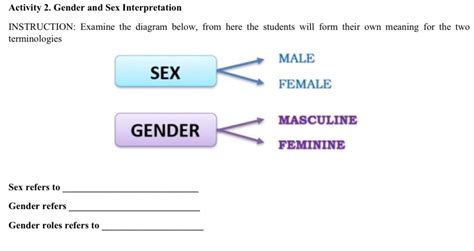 Activity 2 Gender And Sex Interpretation Studyx