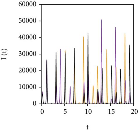 stochastic fluctuations around the chaotic attractor time series and