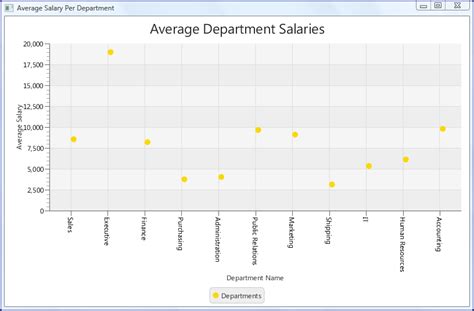 Inspired By Actual Events Javafx 2 Xycharts And Java 7 Features