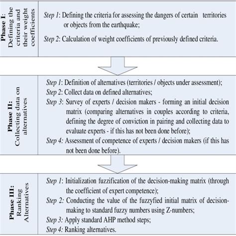 PDF MODEL FOR THE ASSESSMENT RISK OF EARTHQUAKE HAZARD BY USING OF A