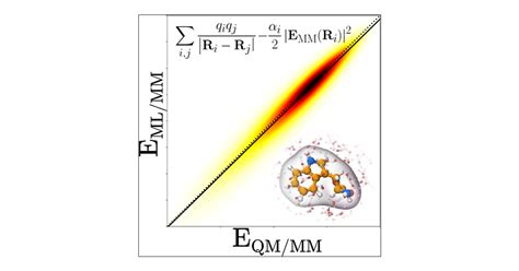 Assessment Of Embedding Schemes In A Hybrid Machine Learning Classical Potentials ML MM