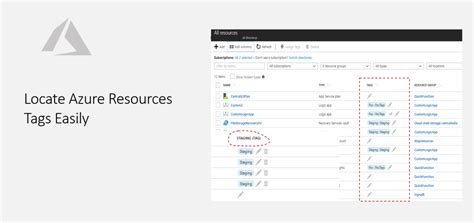 Locate Azure Resources Tags Easily In Azure Portal Daily Net Tips