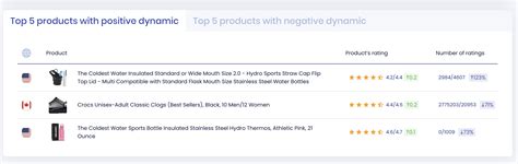 How To Delete Amazon Review For Sellers SellerSonar