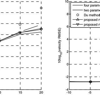 Performance Comparison Between Two Parameters Method And Four Download Scientific Diagram