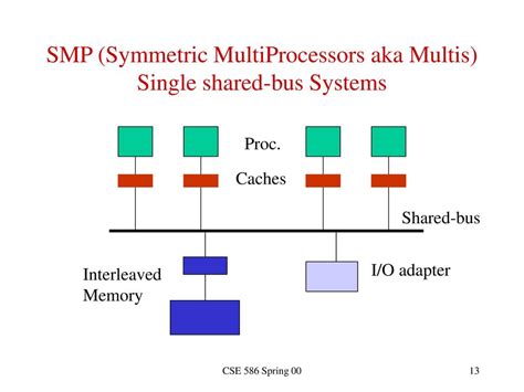 Cse 586 Computer Architecture Lecture 8 Ppt Download