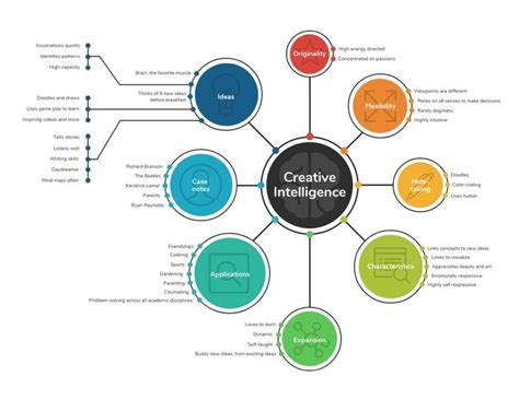 40 Mind Map Templates To Visualize Your Ideas Venngage Mind Map