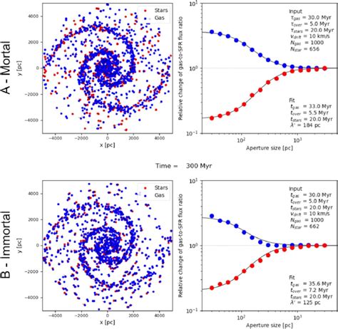 The Same As Figure 2 But For The Exponential Disk Plus Spiral Arm