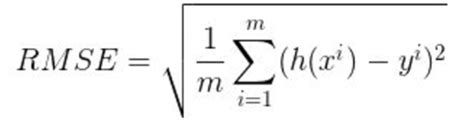 Linear Regression From Scratch Including Python Code