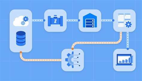 使用 Etl 转换您的数据