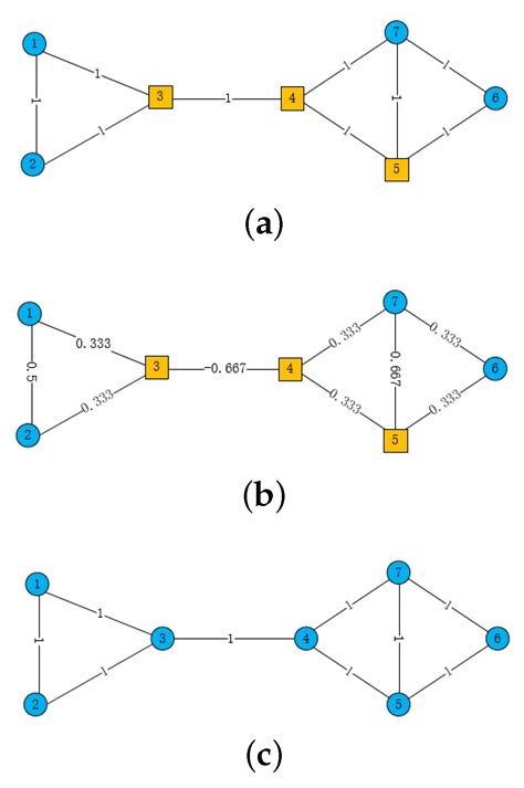 Symmetry Free Full Text An Unsupervised Learning Method For Attributed Network Based On Non