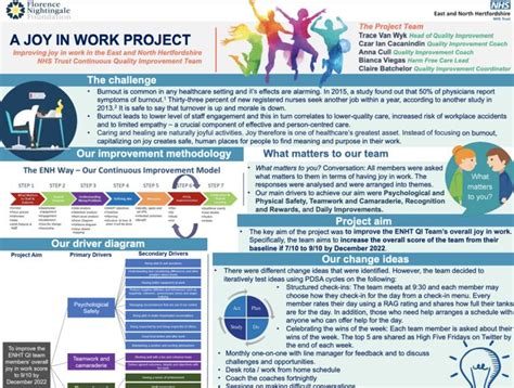 Fab Nhs Stuff On Linkedin Improving Joy In Work In The East And North Hertfordshire Nhs Trust