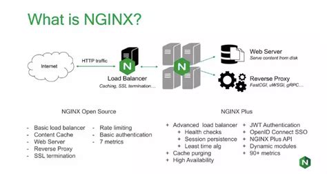 云原生时代，18 岁的 Nginx 过时了吗？ 知乎